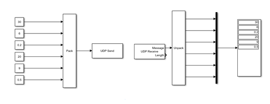 基于simulink的UDP通信_simulink udp-CSDN博客