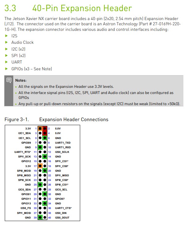 DAY2. jetson nx gpio_jetson nano 的上电时序电路设计-CSDN博客