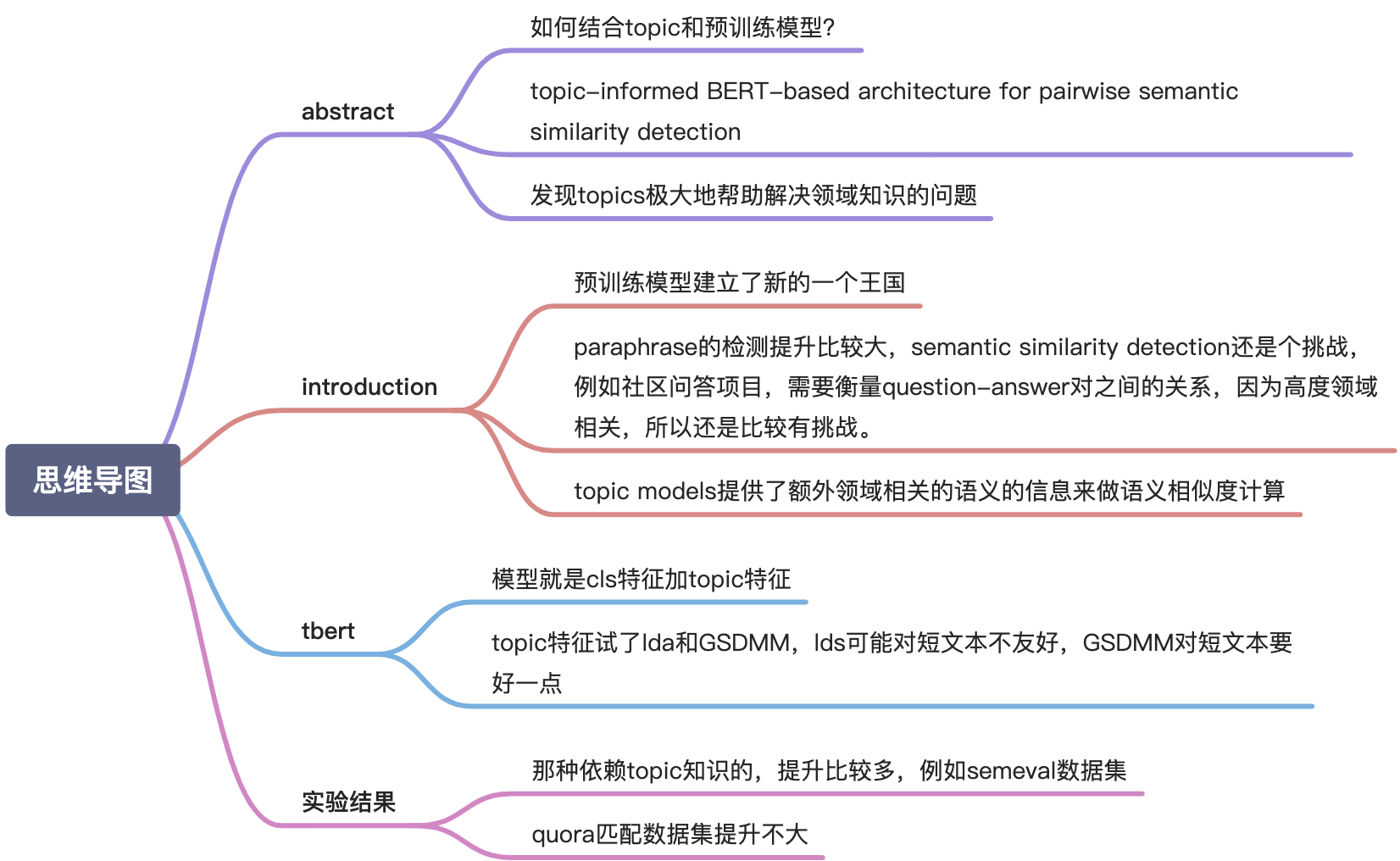 tBERT: Topic Models and BERT Joining Forces论文学习_tbert: topic models and ...