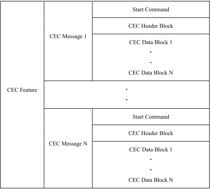 HDMI_CEC&ARC_cec 物理地址和逻辑地址的区别-CSDN博客