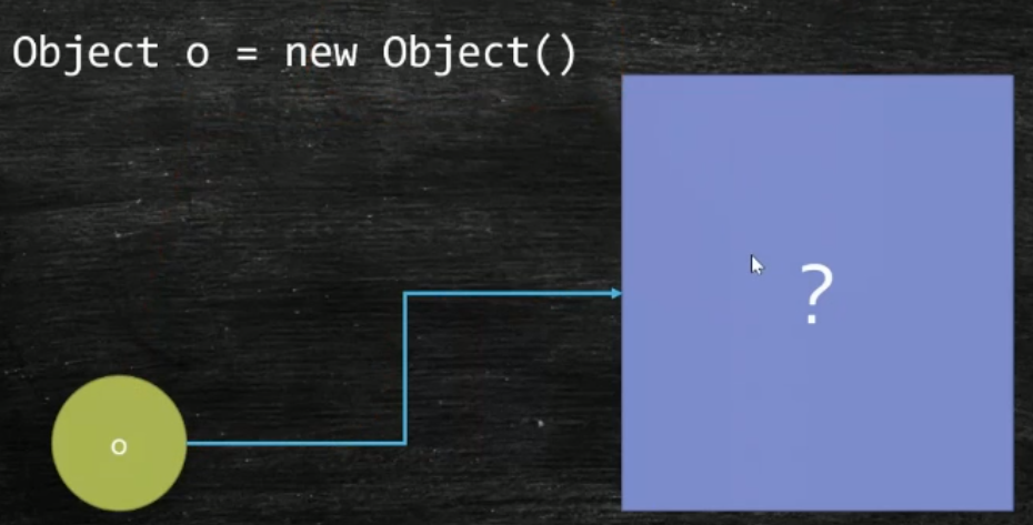 jvm-04.对象的内存布局_markword 三色标记-CSDN博客
