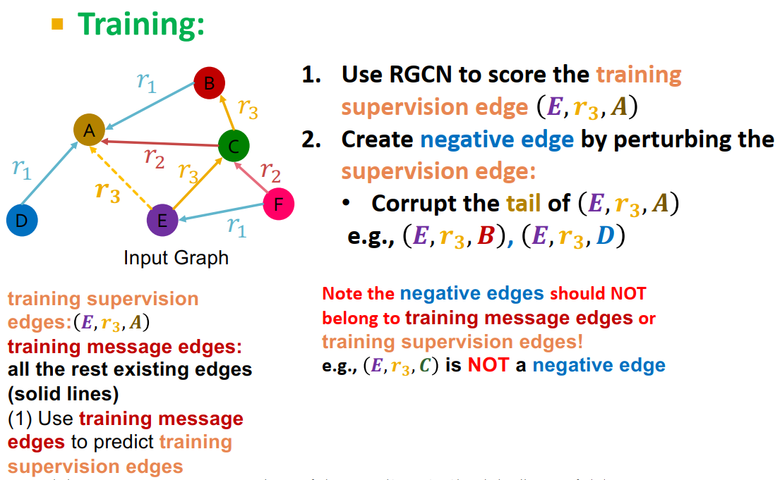 cs224w（图机器学习）2021冬季课程学习笔记12 Knowledge Graph Embeddings_rgcn补全-CSDN博客