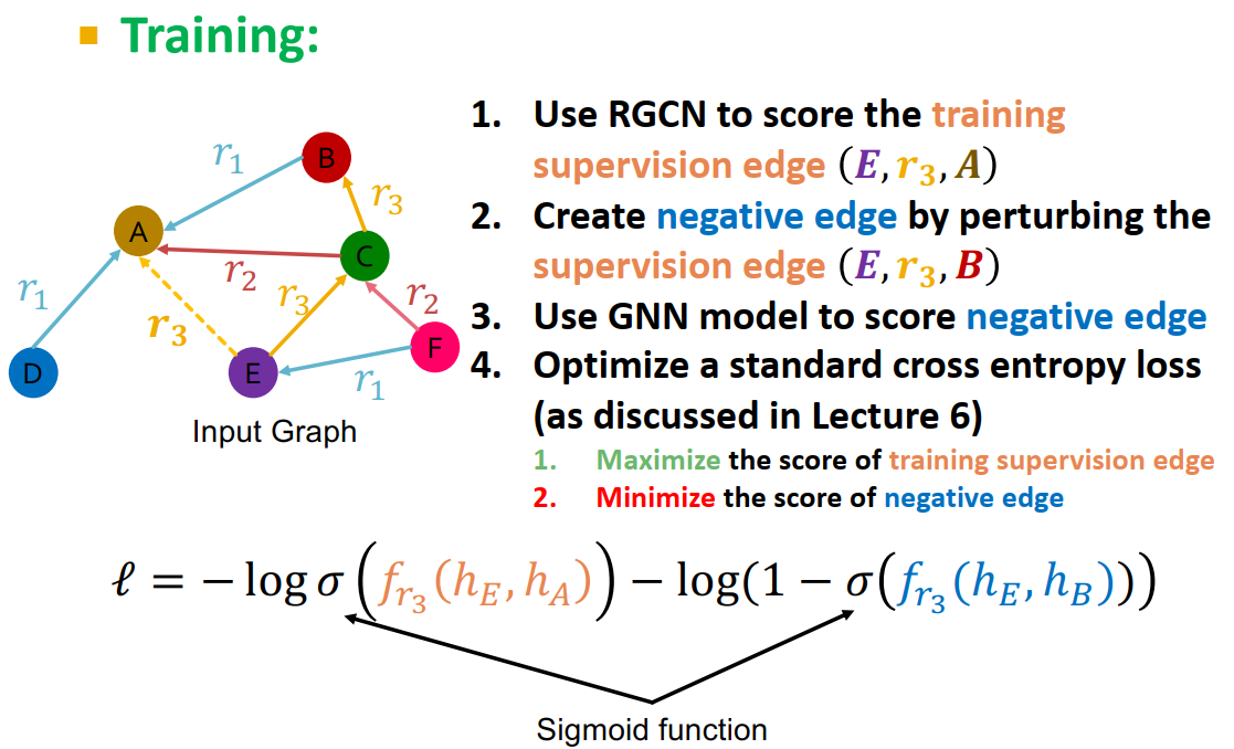 cs224w（图机器学习）2021冬季课程学习笔记12 Knowledge Graph Embeddings_rgcn补全-CSDN博客