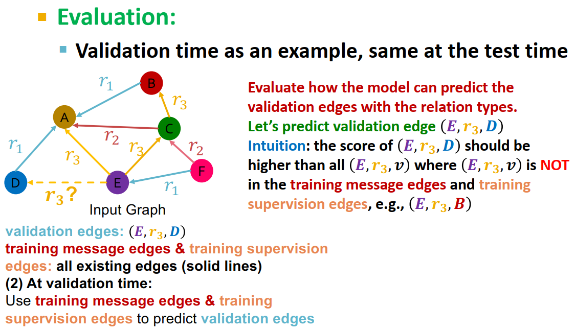 cs224w（图机器学习）2021冬季课程学习笔记12 Knowledge Graph Embeddings_rgcn补全-CSDN博客