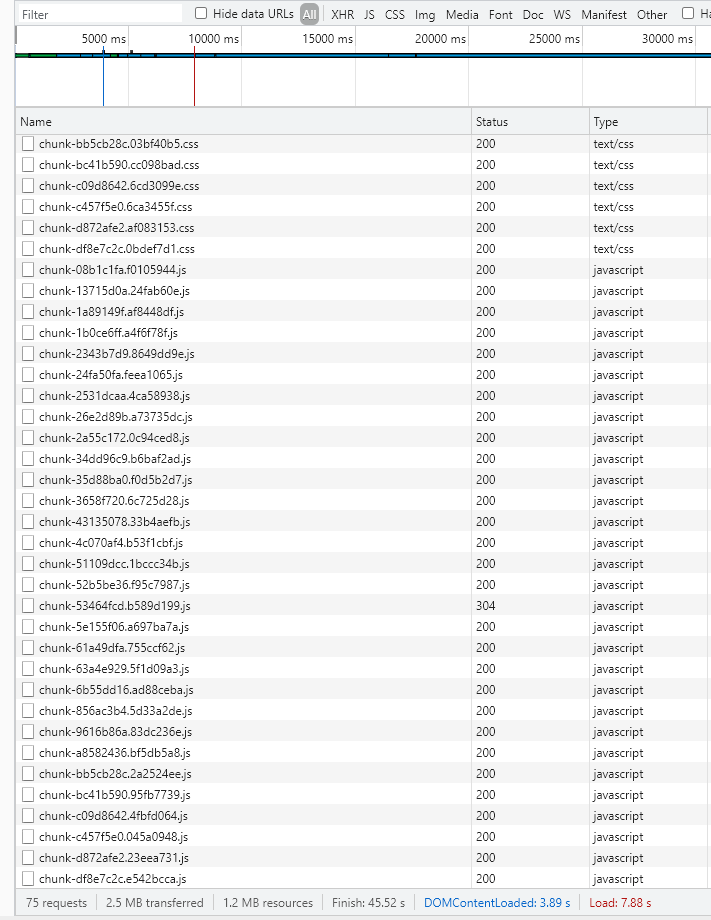 老生常谈-vue页面加载速度优化_vue树setchecjednods会影响加载速度吗-CSDN博客