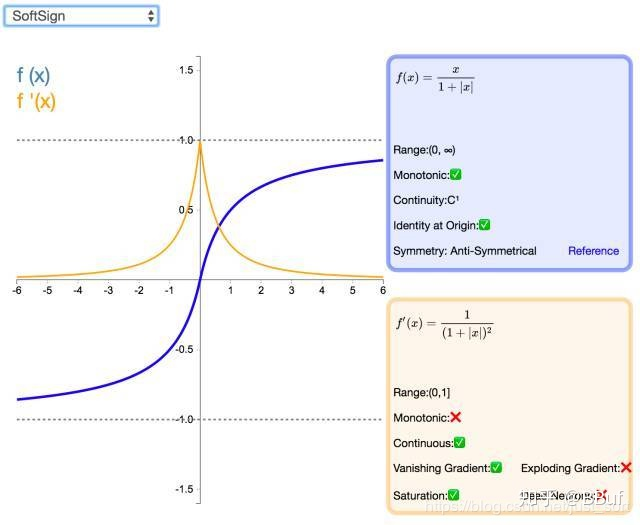 激活函数对比_softsign 激活函数相比于sigmoid函数优点-CSDN博客