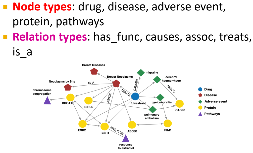 cs224w（图机器学习）2021冬季课程学习笔记12 Knowledge Graph Embeddings_rgcn补全-CSDN博客