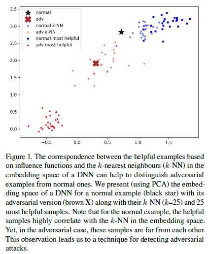 对抗样本检测adversarial detection techniques_dknn、lid、mahalanobis、nnif-CSDN博客