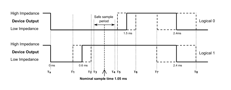 HDMI_CEC&ARC_cec 物理地址和逻辑地址的区别-CSDN博客