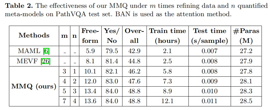 2021：医学视觉问答的多元模型量化Multiple Meta-modal Quantifying for Medical Visual ...