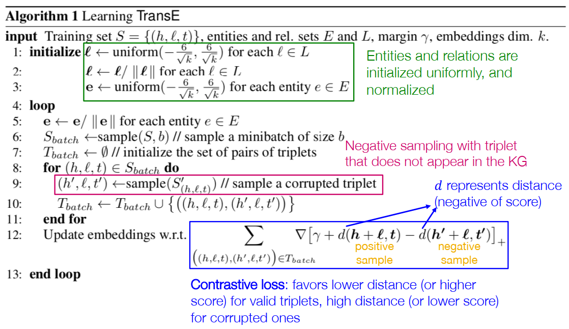 cs224w（图机器学习）2021冬季课程学习笔记12 Knowledge Graph Embeddings_rgcn补全-CSDN博客