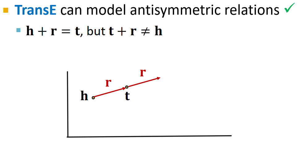 cs224w（图机器学习）2021冬季课程学习笔记12 Knowledge Graph Embeddings_rgcn补全-CSDN博客