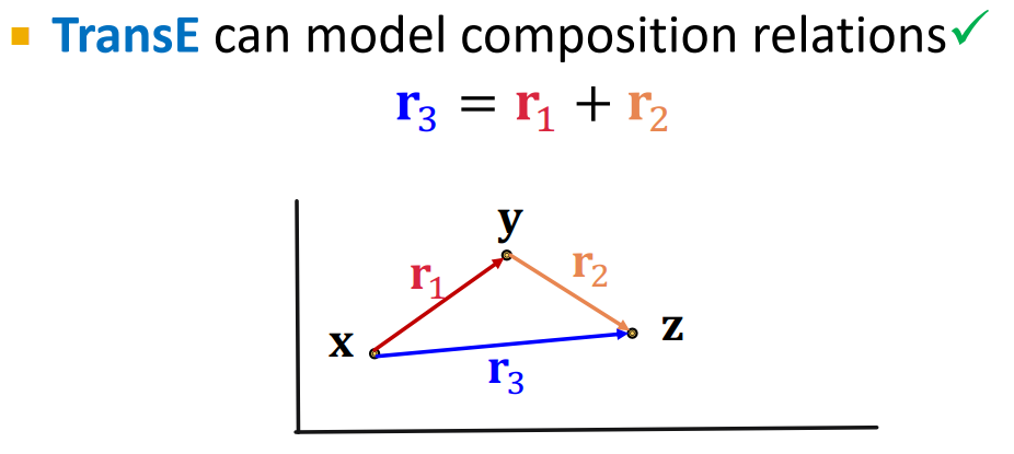 cs224w（图机器学习）2021冬季课程学习笔记12 Knowledge Graph Embeddings_rgcn补全-CSDN博客