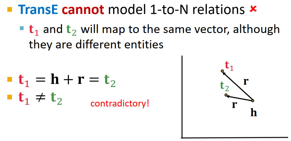 cs224w（图机器学习）2021冬季课程学习笔记12 Knowledge Graph Embeddings_rgcn补全-CSDN博客