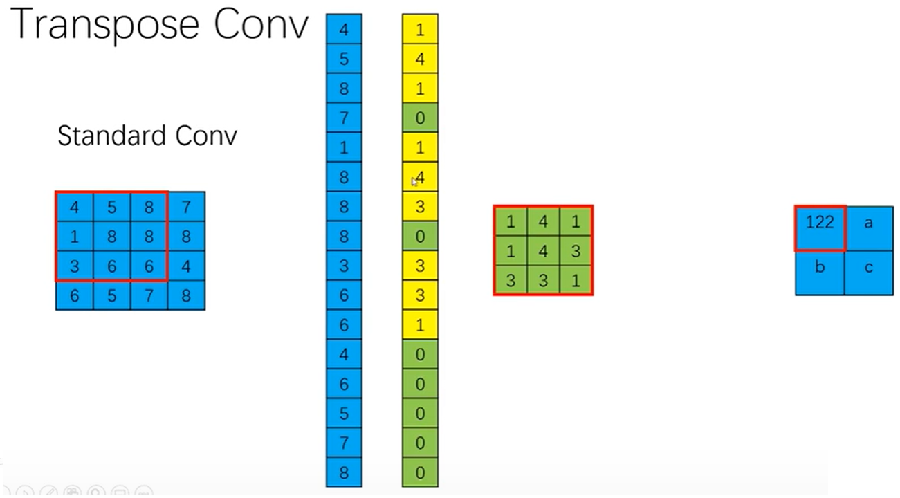 Dbnet理论知识（草稿）dbnet Make Shrink Csdn博客 