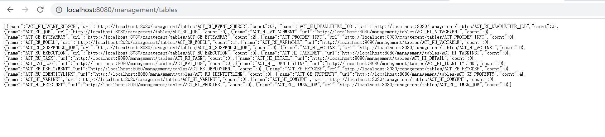 关于ruoyi框架集成activiti步骤_ruoyi-activiti-CSDN博客
