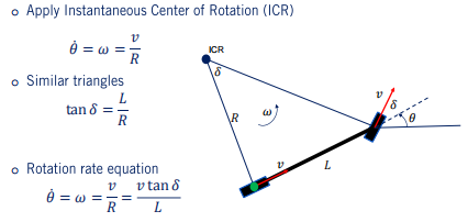 P1_M4_L2 The Kinematic Single-Track Model（单轨运动学模型）_单轨模型-CSDN博客