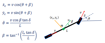 P1_M4_L2 The Kinematic Single-Track Model（单轨运动学模型）_单轨模型-CSDN博客