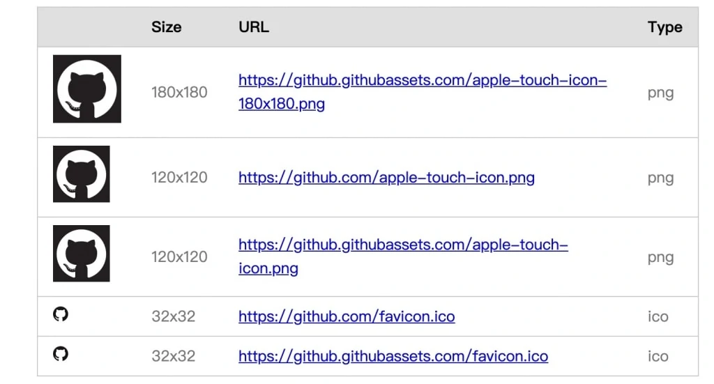 下载网站 favicon 图标的 3 种方法_下载favicon-CSDN博客