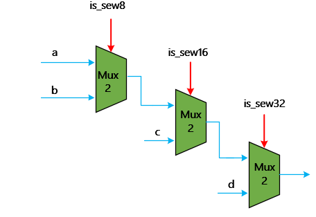 ＜RTL设计的艺术＞mux电路与merge电路讲解_mux rtl_积小流哥的博客-CSDN博客
