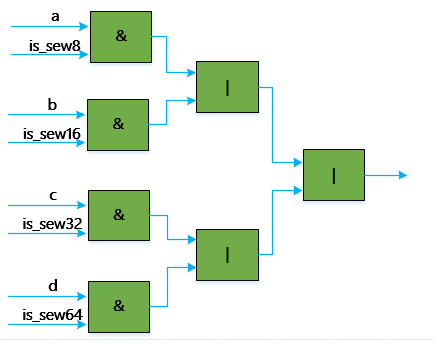 ＜RTL设计的艺术＞mux电路与merge电路讲解_mux rtl_积小流哥的博客-CSDN博客