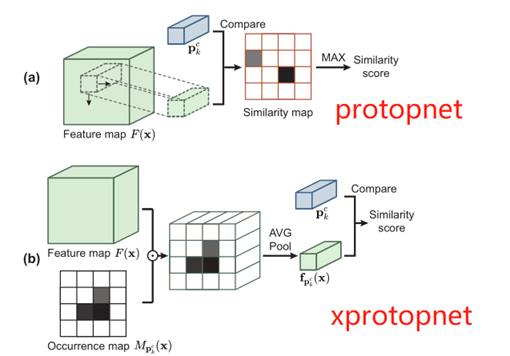 可解释网络protopnet，xprotopnet-CSDN博客
