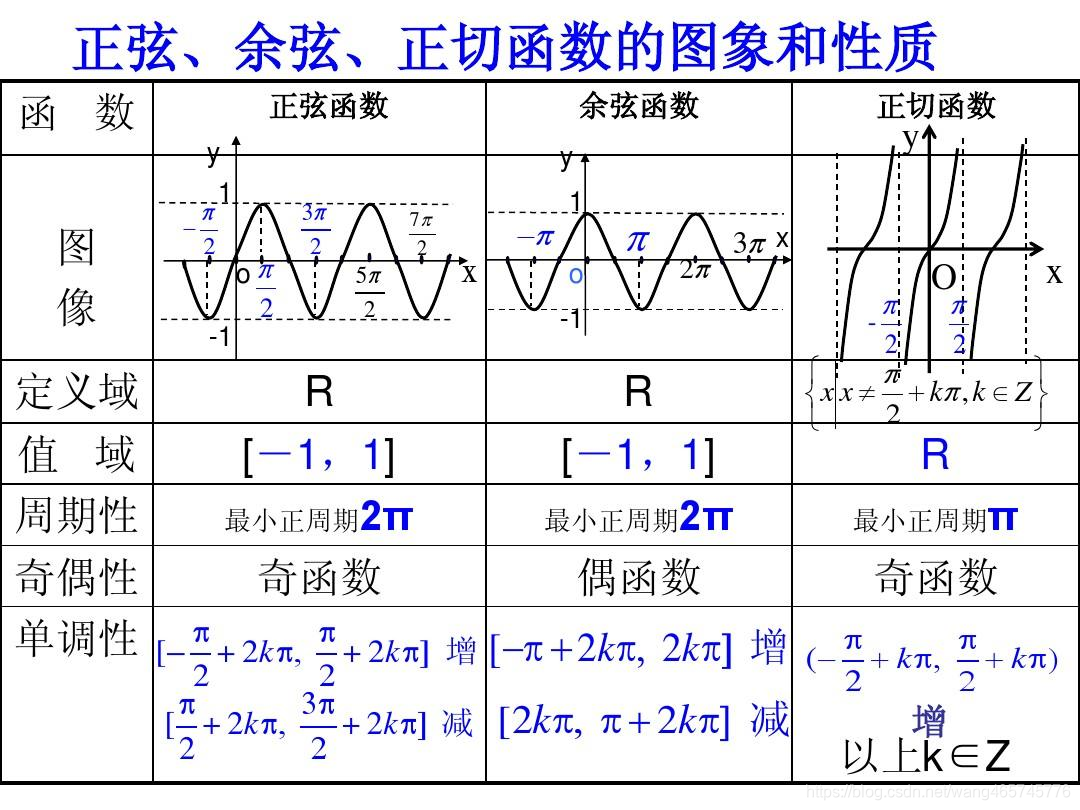 三角函数和反三角函数的图形反三角函数图像和三角函数图像 Csdn博客