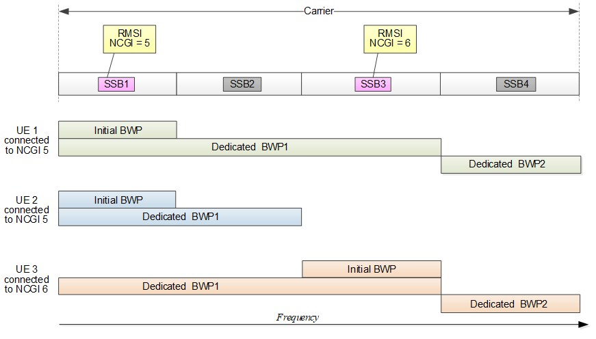 5G/NR Multiple SSBs的意义？_cd-ssb-CSDN博客