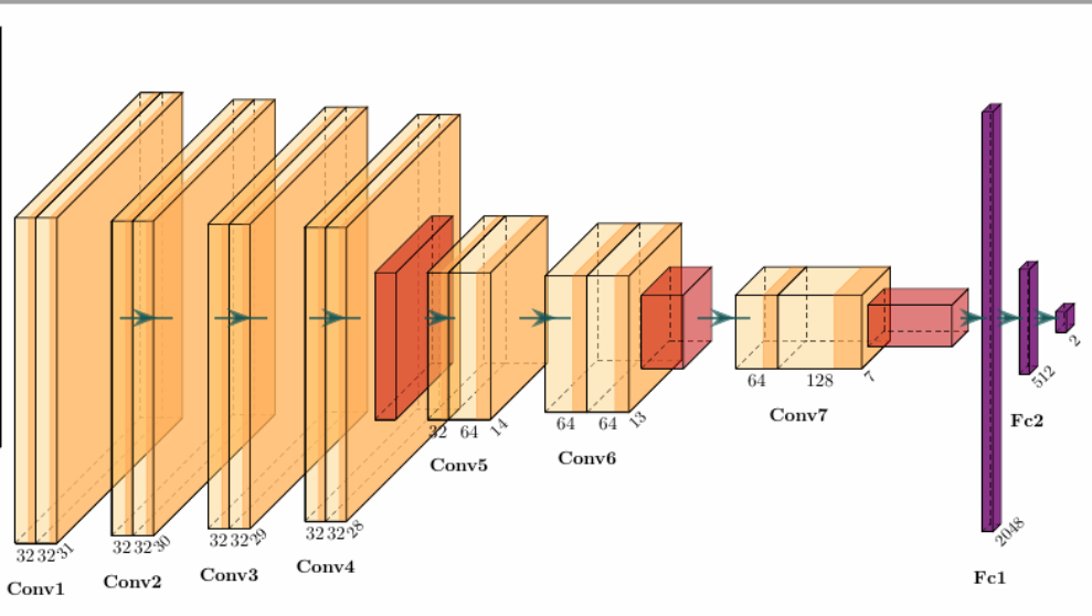 PlotNeuralNet简单教程-CSDN博客