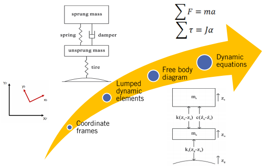 P1_M4_L3 Basic Dynamic Modeling in 2D（基本的2D动力学模型）_二维刚体动力学-CSDN博客