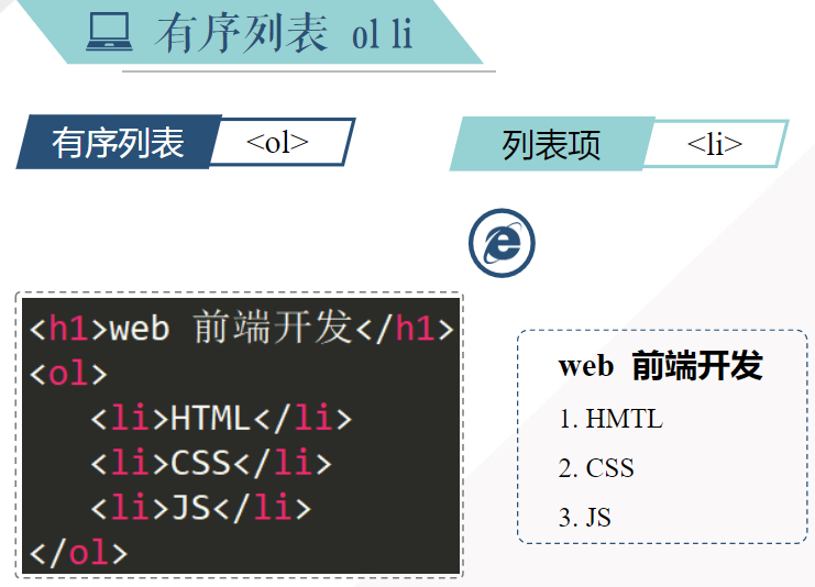 web前端设计与开发——HTML基础（六）标签（四）div、ul、ol、table、tr、td、th（有标签中文意思）_web中td和tr-CSDN博客