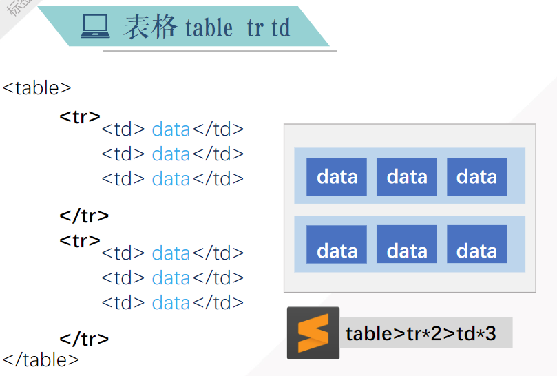 web前端设计与开发——HTML基础（六）标签（四）div、ul、ol、table、tr、td、th（有标签中文意思）_web中td和tr-CSDN博客