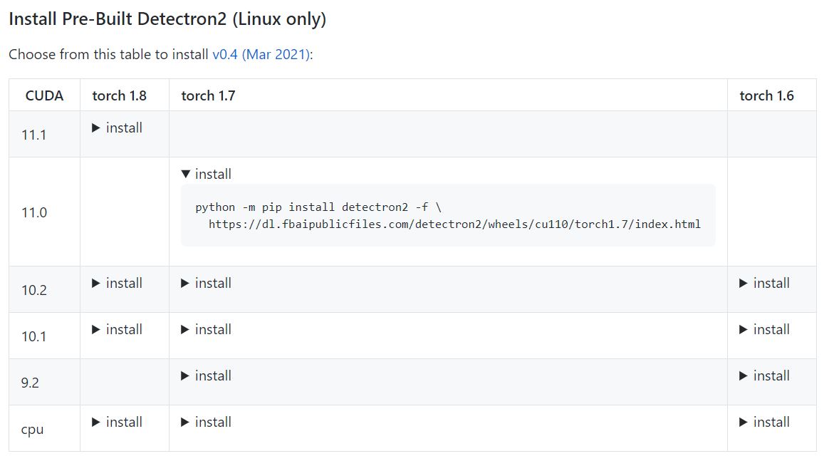 linux+(RTX3090)cuda11环境下玩转detectron2_detectron2 cuda11-CSDN博客