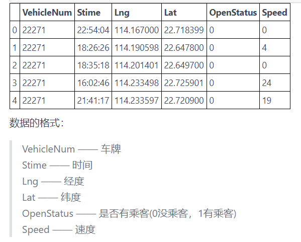 基础的数据处理（1）—出租车数据的基础处理，由gps生成OD（pandas）_出租车数据计算od-CSDN博客