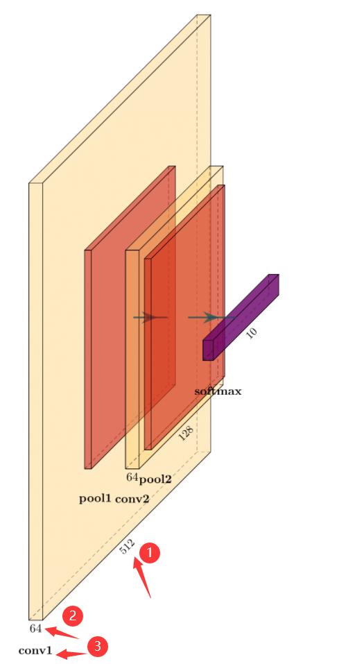 PlotNeuralNet简单教程-CSDN博客