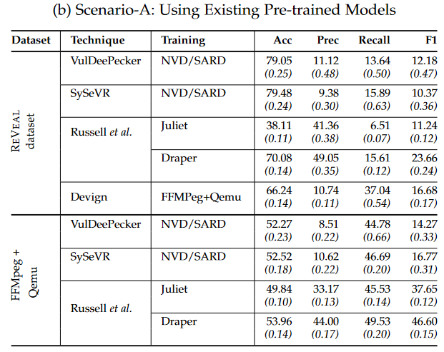 code embedding研究系列九-Reveal_deep learning based vulnerability detection: are w-CSDN博客