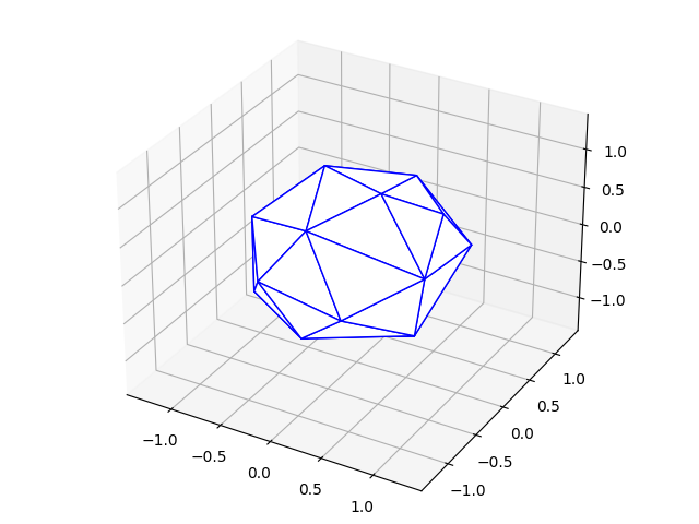 基于BowyerWatson的Delaunay三角化算法实现_bowyer-watson算法的实现-CSDN博客