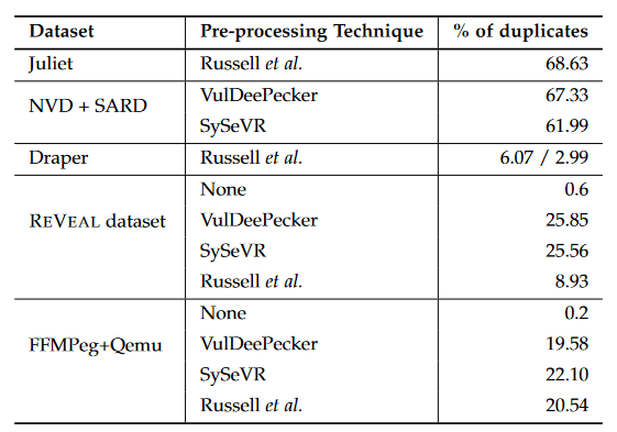 code embedding研究系列九-Reveal_deep learning based vulnerability detection: are w-CSDN博客