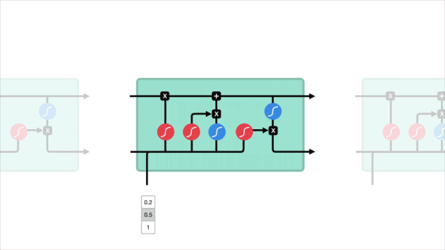 Seq2seqkeras的理解：关于encodermodel和decodermodelkeras Decoder Csdn博客 