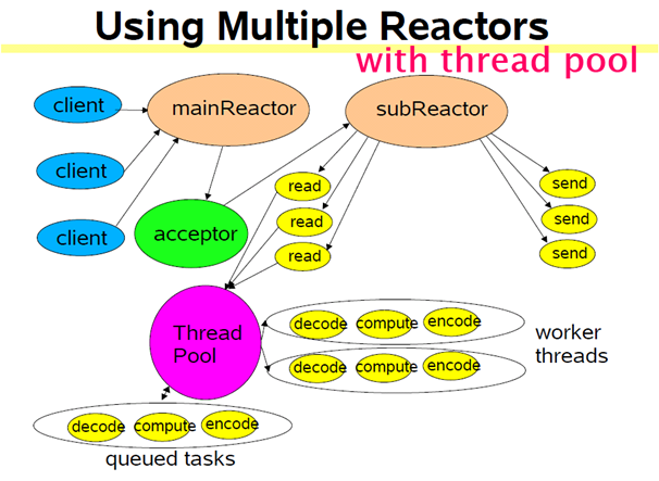 （P42）muduo库使用例子（一）：五个简单TCP协议，muduo库网络模型使用示例_muduo使用-CSDN博客