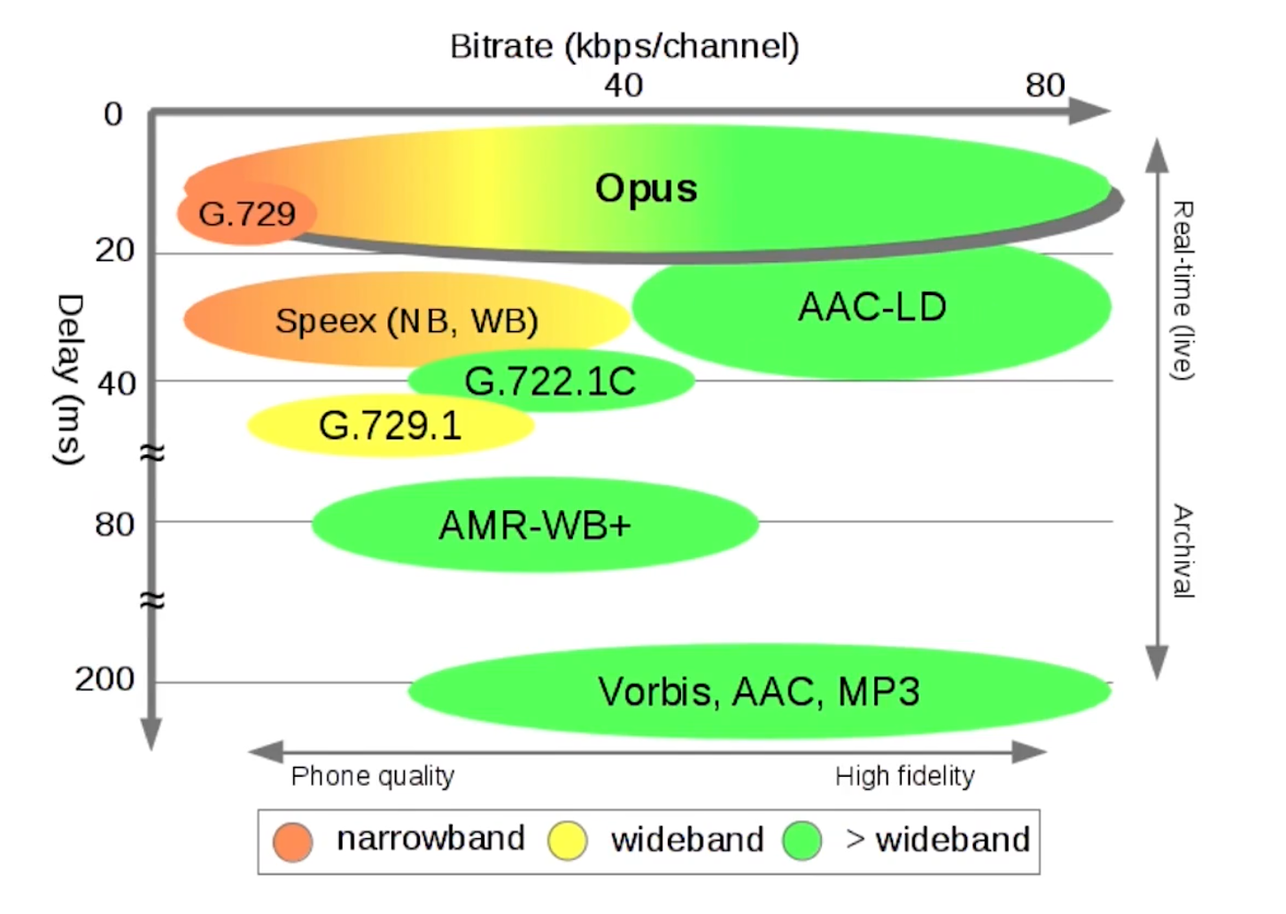 音视频基础知识_g.711和amr-CSDN博客