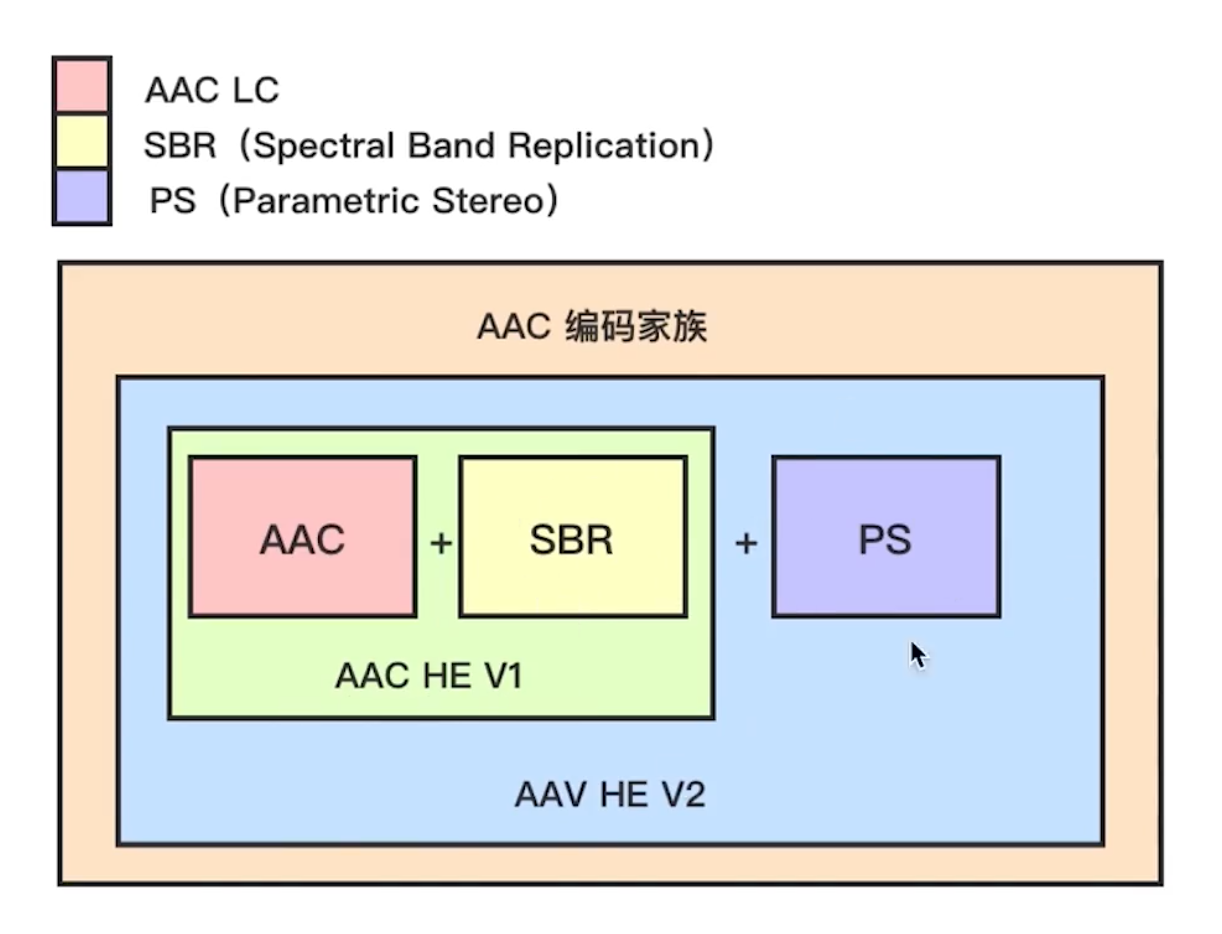 音视频基础知识_g.711和amr-CSDN博客