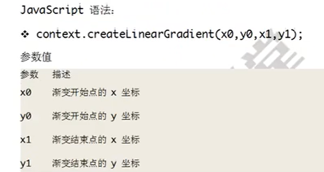 Canvas画文字、渐变文字以及调整文字位置_canvas 设置字体颜色__enzo的博客-CSDN博客
