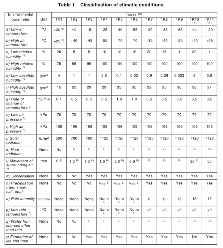 环境条件分类 IEC EN 60721-3-CSDN博客