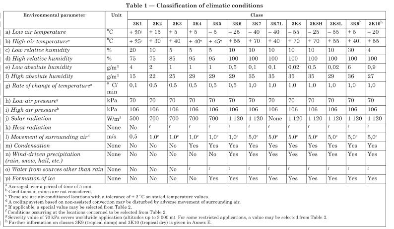 环境条件分类 IEC EN 60721-3-CSDN博客