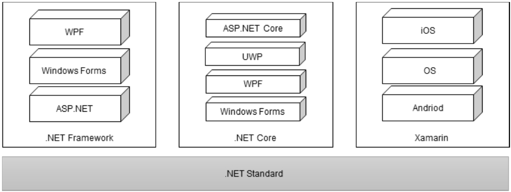 .net core跨平台的实现_system.private.corelib 和 system.runtime-CSDN博客