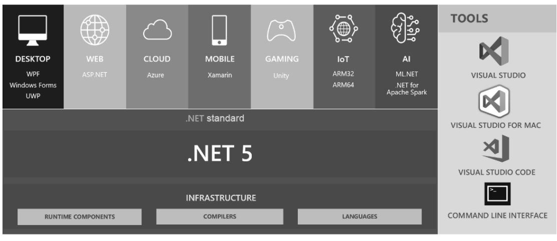 .net core跨平台的实现_system.private.corelib 和 system.runtime-CSDN博客