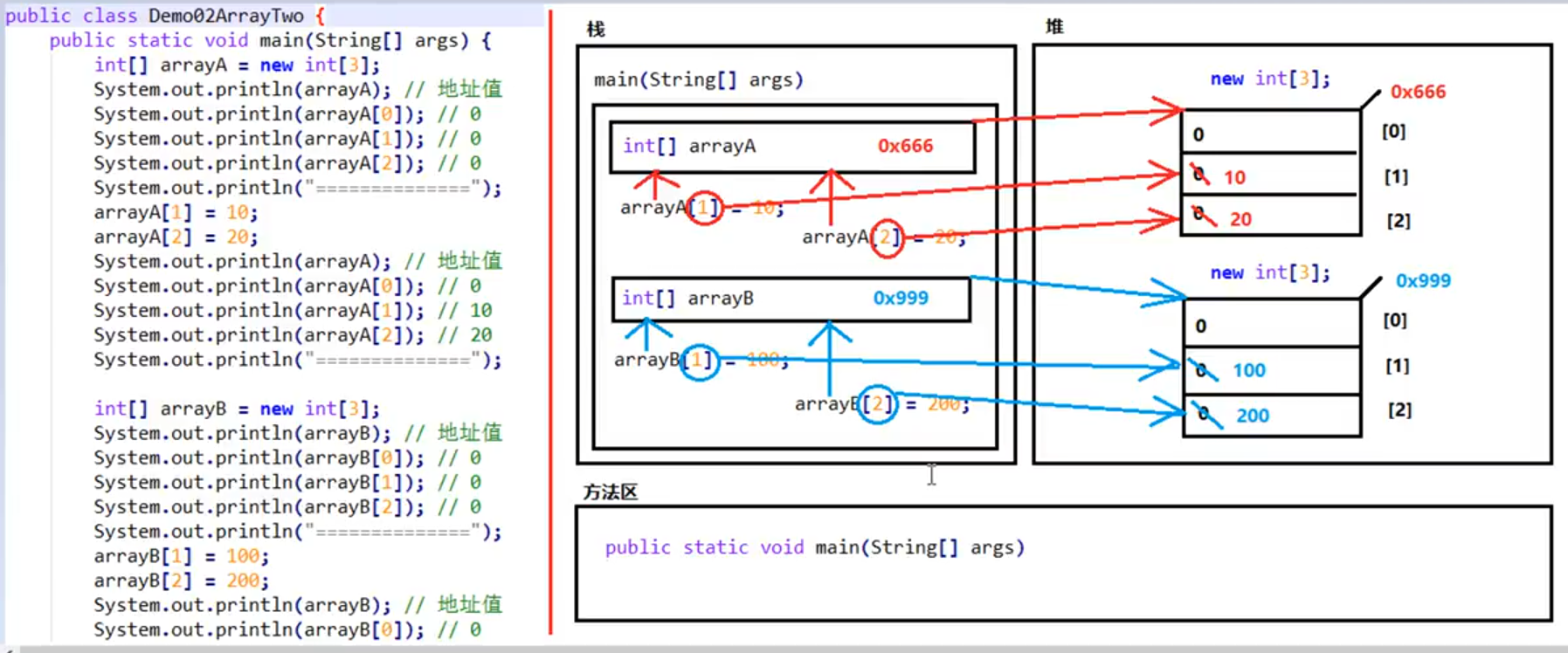 Java中的内存划分与内存图java内存划分图 Csdn博客 