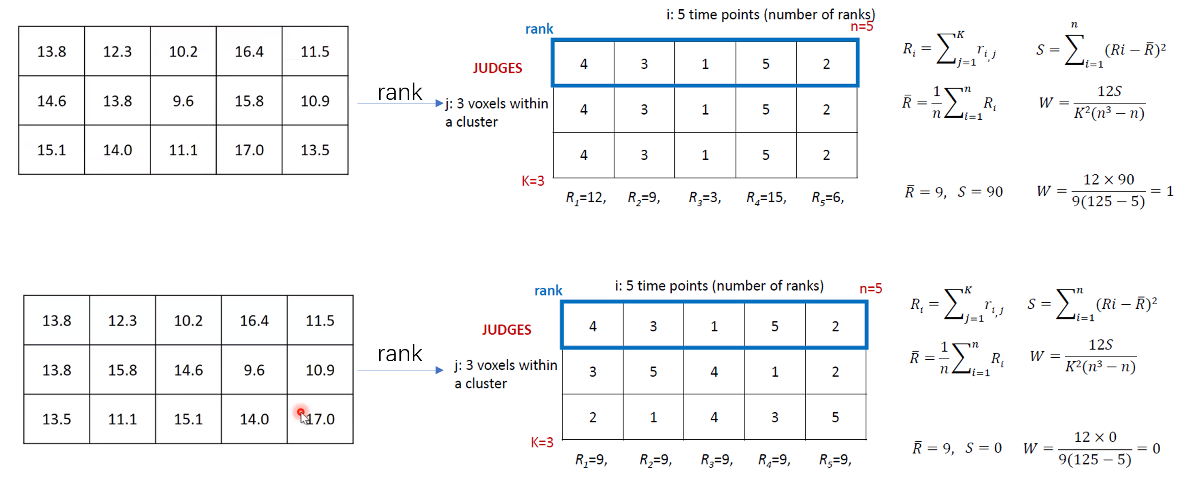 fMRI脑影像特征提取——静息态与任务态，ALFF/fALFF和ReHo（Dpabi，Rest1.8）-CSDN博客
