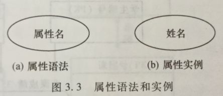 计算机三级数据库技术 第3章 数据库结构设计_数据库概念结构设计的主要任务包括?-CSDN博客
